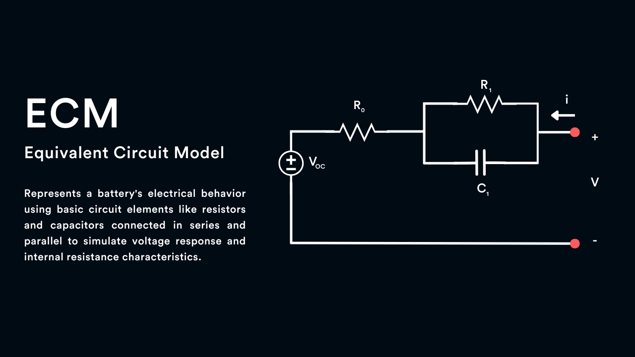 Evolution of Battery Models: Electrochemical to Data-Driven | Monolith